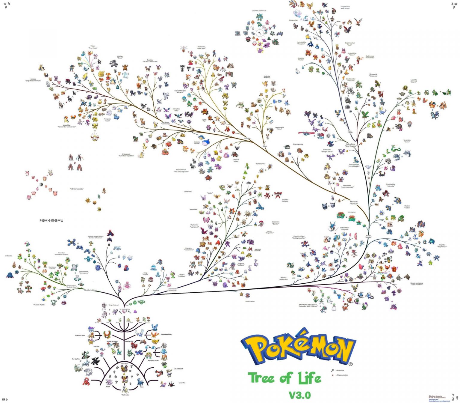Realizzato un fantastico albero genealogico dei Pokémon! - Pokémon ...