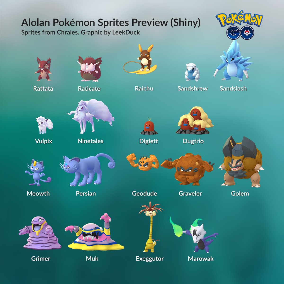 Le Forme Alola e le Uova da 7 km appaiono nei server di Pokémon GO ...