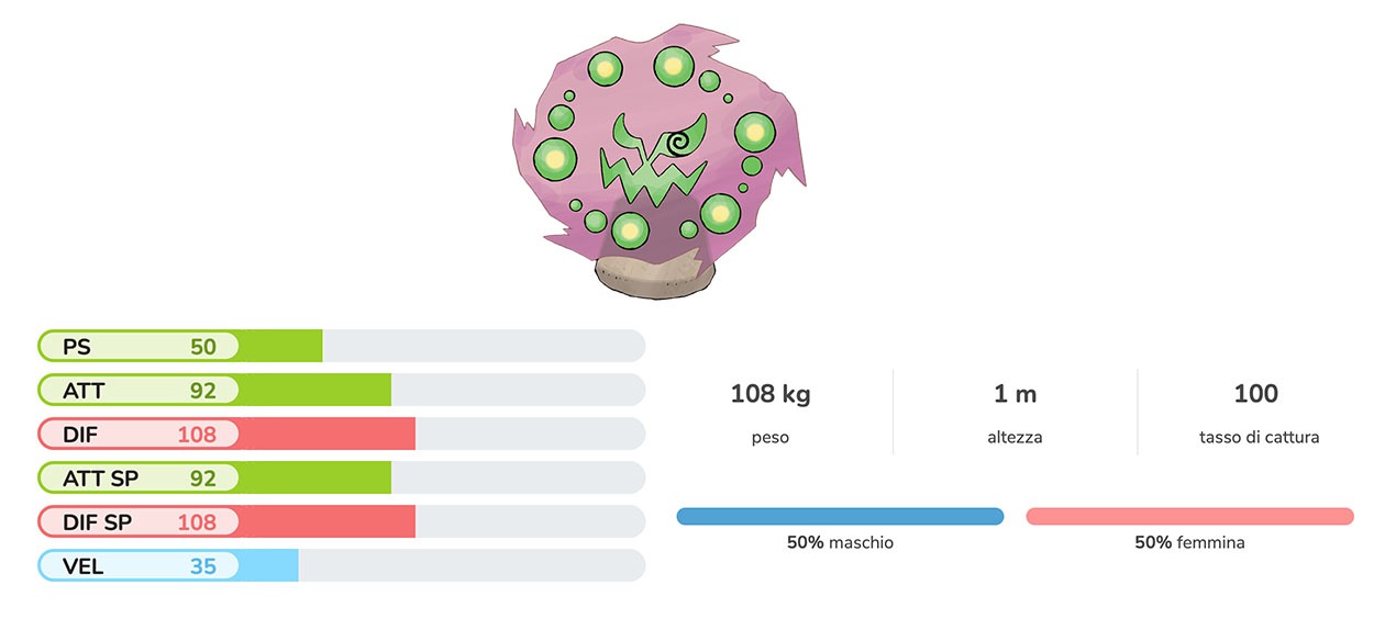 PokéQuark: Spiritomb, l'eterna dannazione dell'anima - Pokémon Millennium